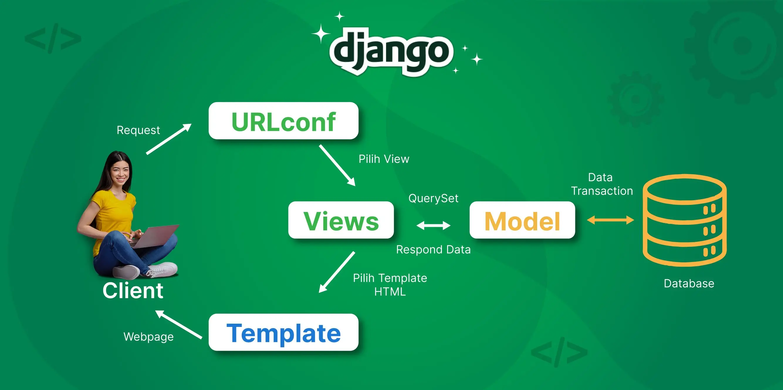 Django Framework Python Untuk Mempermudah Kustomisasi Website Django Framework Python Untuk Mempermudah Kustomisasi Website